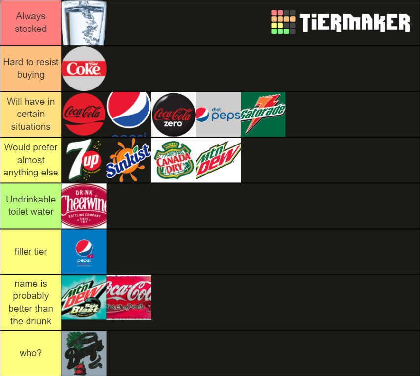 Popular Sodas/Drinks NO ENERGY DRINKS Tier List (Community Rankings ...