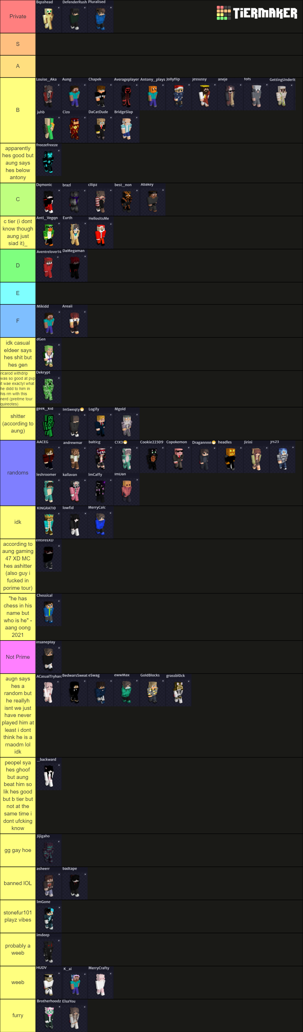 Scrims prime players Tier List (Community Rankings) - TierMaker