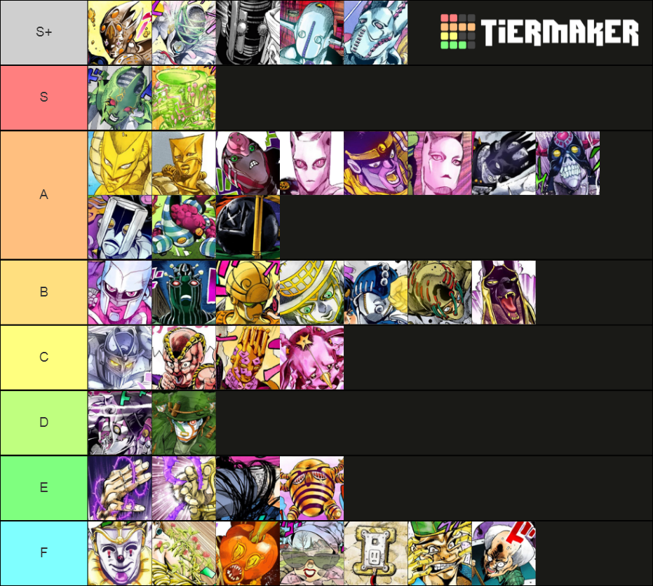 Every Stand - JoJo's Bizarre Adventure Tier List (Community Rankings) - TierMaker