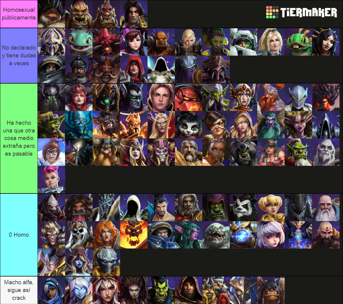 Heroes of the Storm Tier List (Community Rankings) - TierMaker