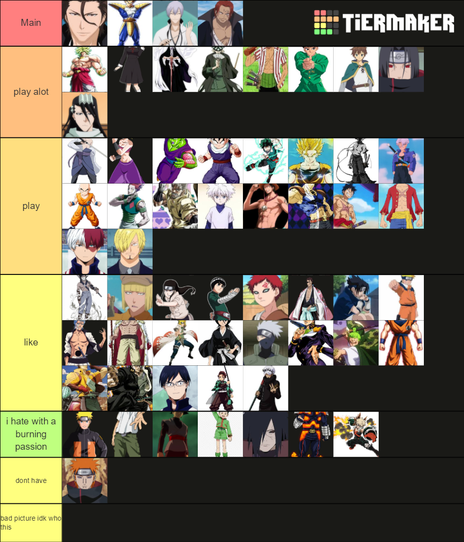 Anime Battle Arena (ABA) Official 10/12/20 Tier List (Community ...