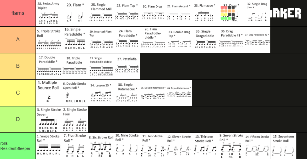 40 Essential Drum Rudiments Tier List (Community Rankings) - TierMaker