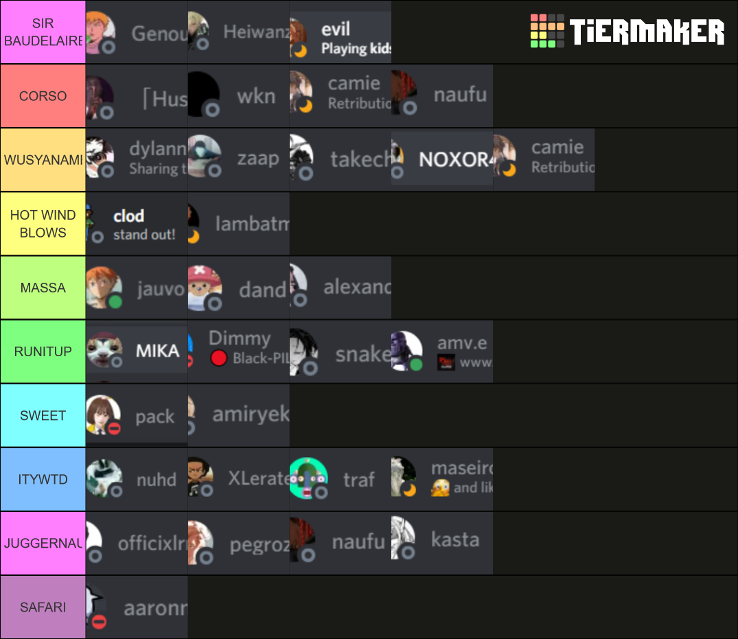 CMIYGL TRACKLIST Tier List (Community Rankings) - TierMaker