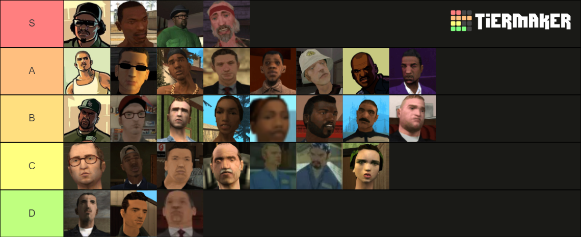 GTA SA Characters Tier List (Community Rankings) - TierMaker