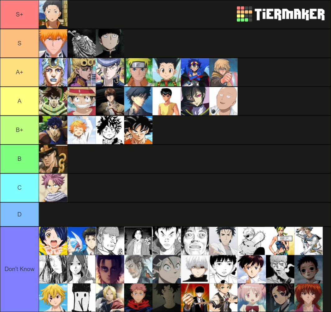 Anime/Manga Protagonists Tier List (Community Rankings) - TierMaker