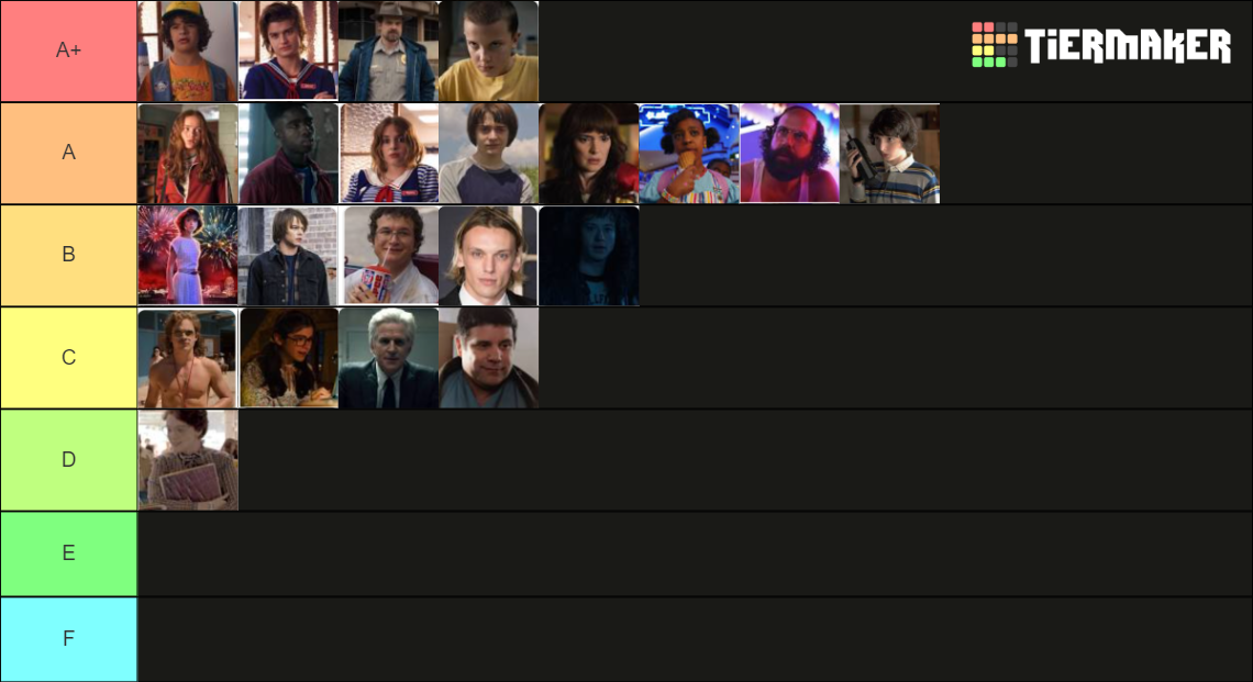 Stranger things characters Tier List (Community Rankings) - TierMaker