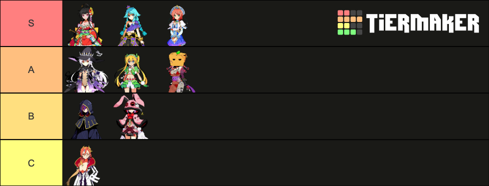 Stella Glow Party Member Tier List (Community Rankings) - TierMaker
