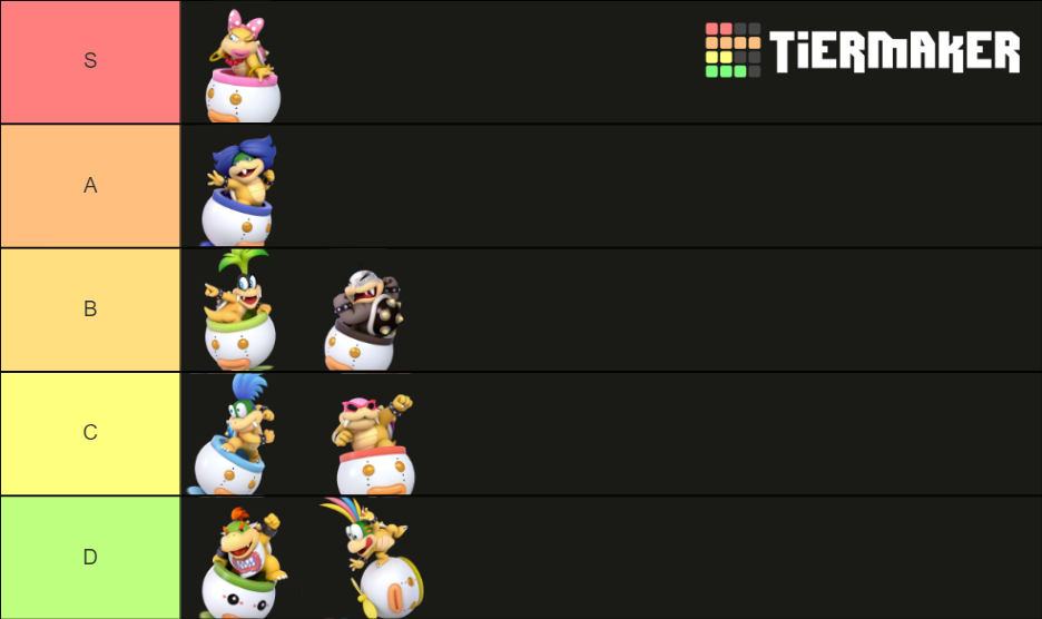 SSBU Koopalings/Bowser Jr. alts Tier List (Community Rankings) - TierMaker SSBU Koopalings/Bowser Jr. alts Tier List (Community Rankings) - TierMaker
