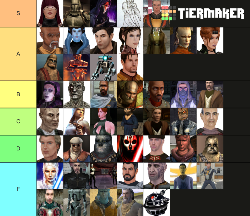 Star Wars: Knight of the Old Republic Characters (most) Tier List ...
