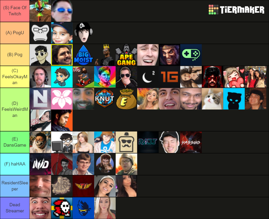 Recent Random Tier Lists - TierMaker