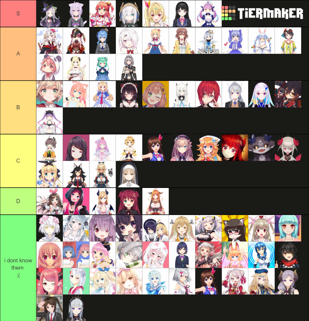 Vtuber Tier List (Community Rankings) - TierMaker