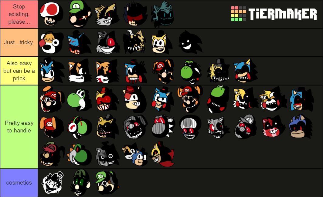 FNAS: Maniac Mania Clones & Animatronics Tier List (Community Rankings ...