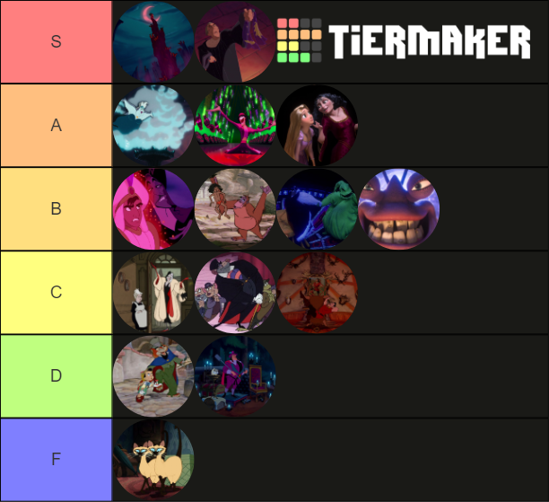Disney Villain Songs Tier List (Community Rankings) - TierMaker