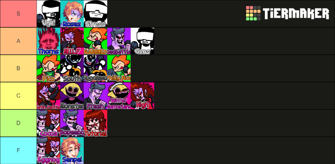 Ultimate Friday Night Funkin' Songs Tier List (Community Rankings ...