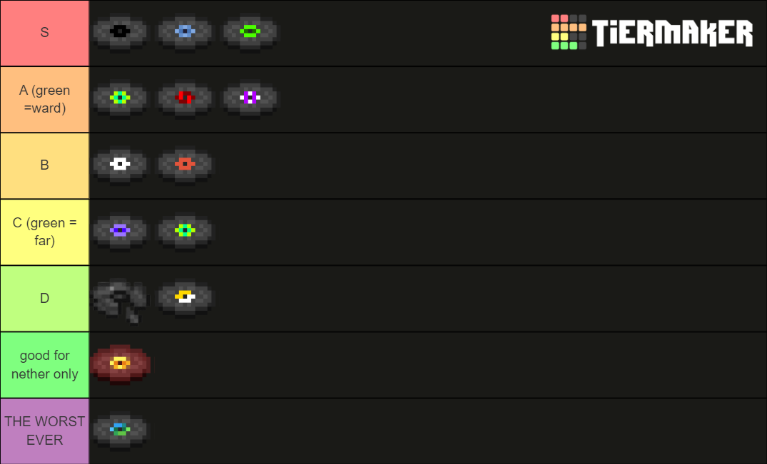 Minecraft Music Discs Tier List (Community Rankings) - TierMaker