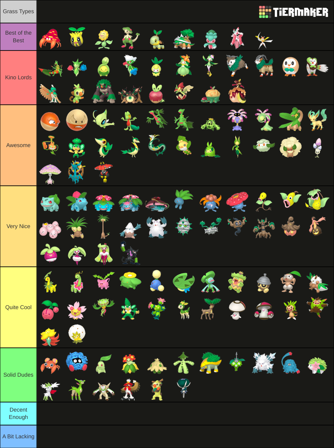 All Grass-Type Pokemon Gen 8 2022 Includes Legends Arceus Tier List ...