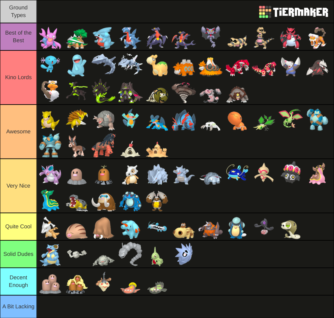 All Ground-Type Pokemon Gen 8 2022 Includes Legends Arceus Tier List ...