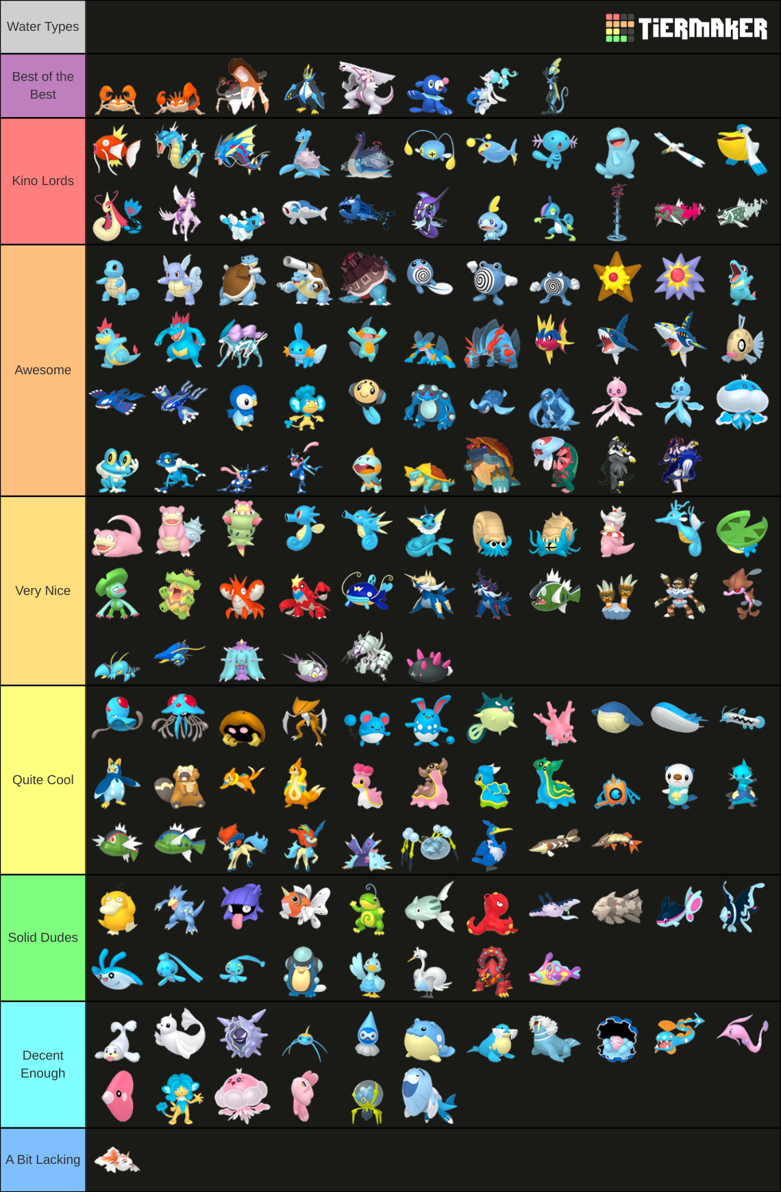 All Water-Type Pokemon Gen 8 2022 Includes Legends Arceus Tier List ...