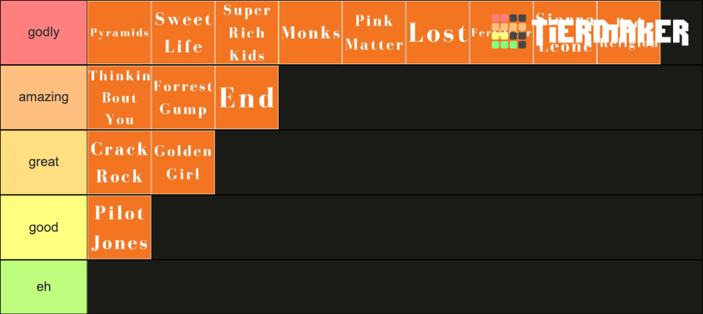 Frank Oceans Channel ORANGE Tier List (Community Rankings) - TierMaker