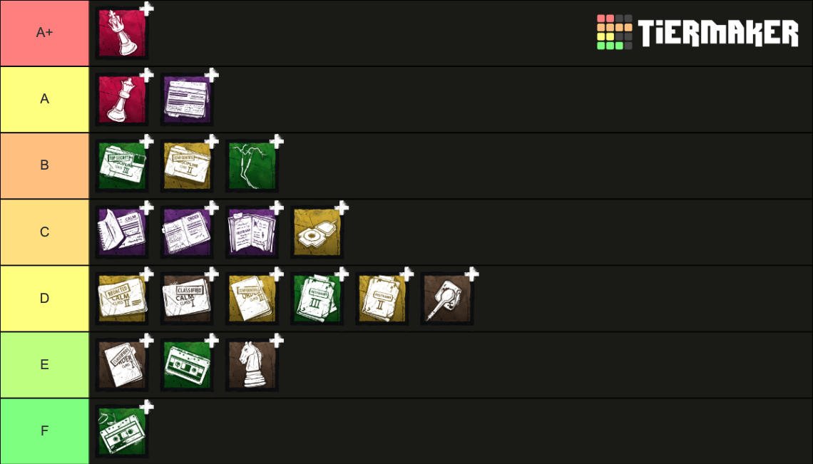 Addons Doctor (Dead By Daylight) Tier List (Community Rankings) - TierMaker