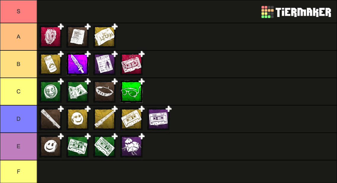 Legion Addons DBD Tier List (Community Rankings) - TierMaker