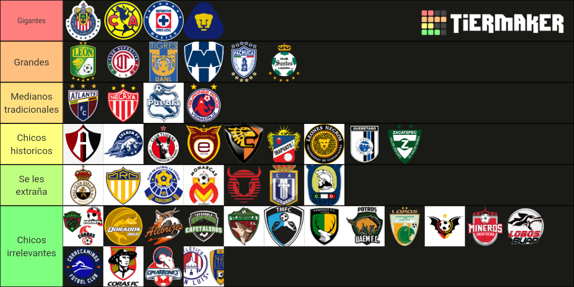 Liga MX - La Historia Tier List (Community Rankings) - TierMaker