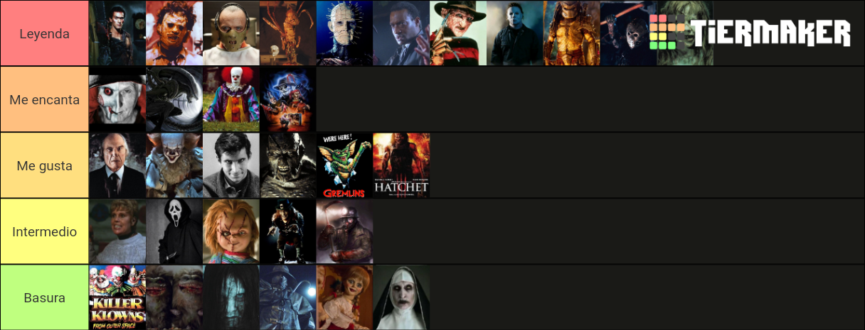 Personajes de Terror Tier List (Community Rankings) - TierMaker