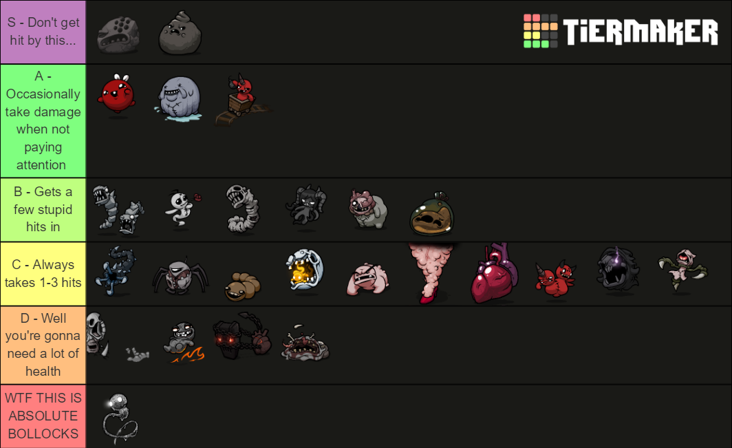 the binding of isaac Repentance bosses Tier List (Community Rankings) - TierMaker