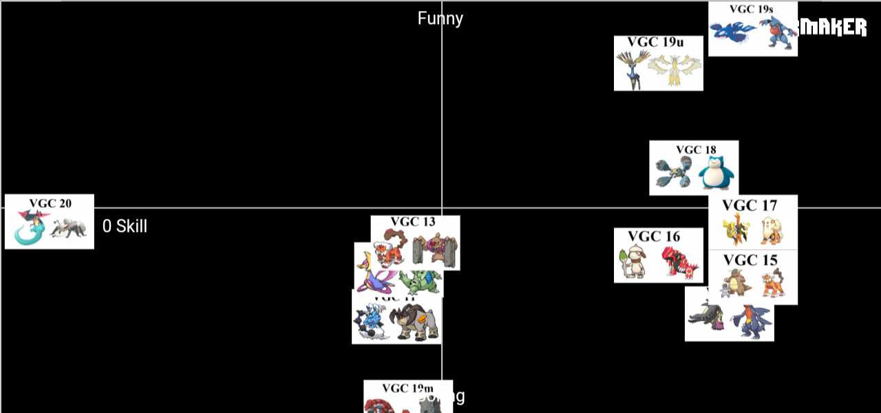 VGC Format Lists Tier List (Community Rankings) - TierMaker