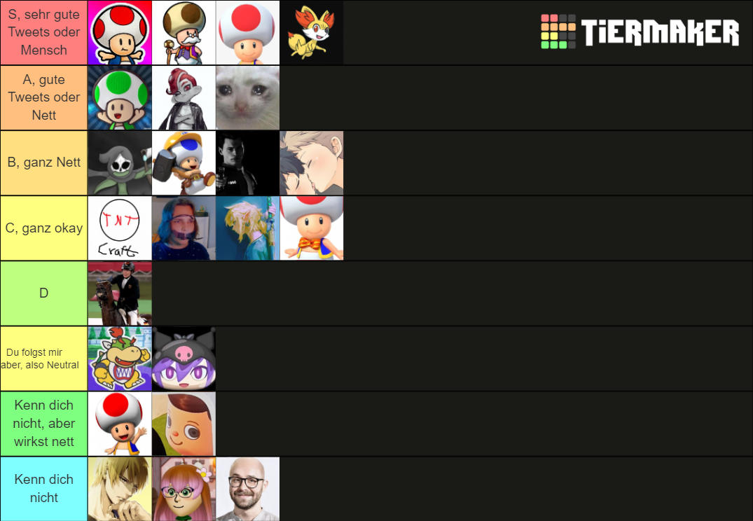 User Tier List (Community Rankings) - TierMaker