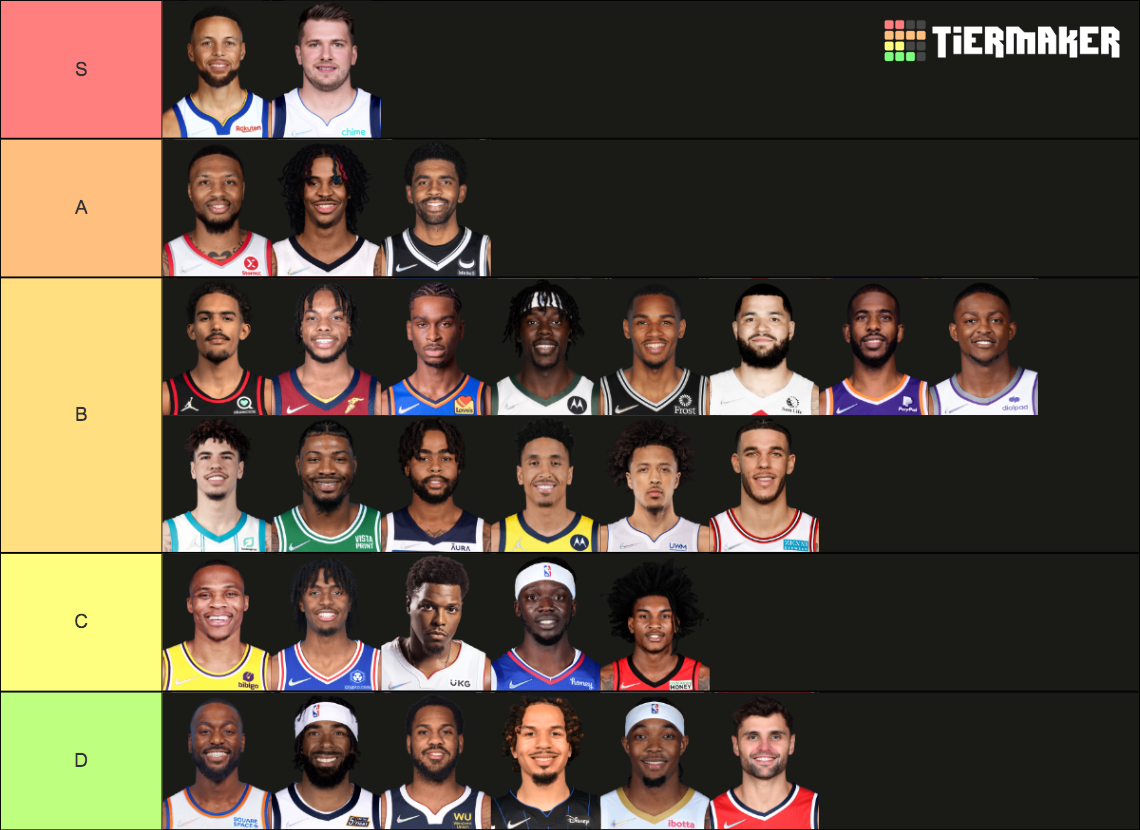 NBA starting point guard ranking Tier List (Community Rankings) - TierMaker