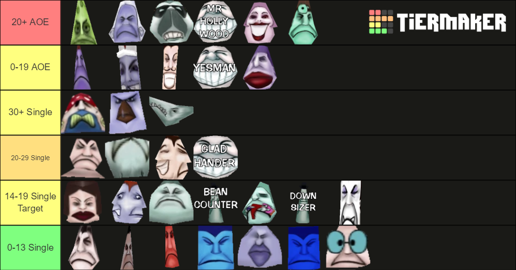 Toontown Rewritten - Best Cogs to Green With Tier List (Community ...