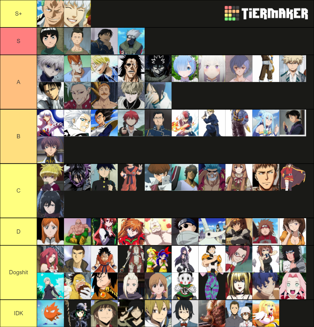 Anime Side characters Tier List (Community Rankings) - TierMaker