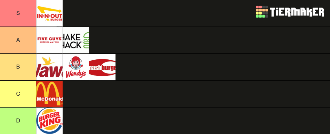 Fast Food Burgers Tier List (Community Rankings) - TierMaker