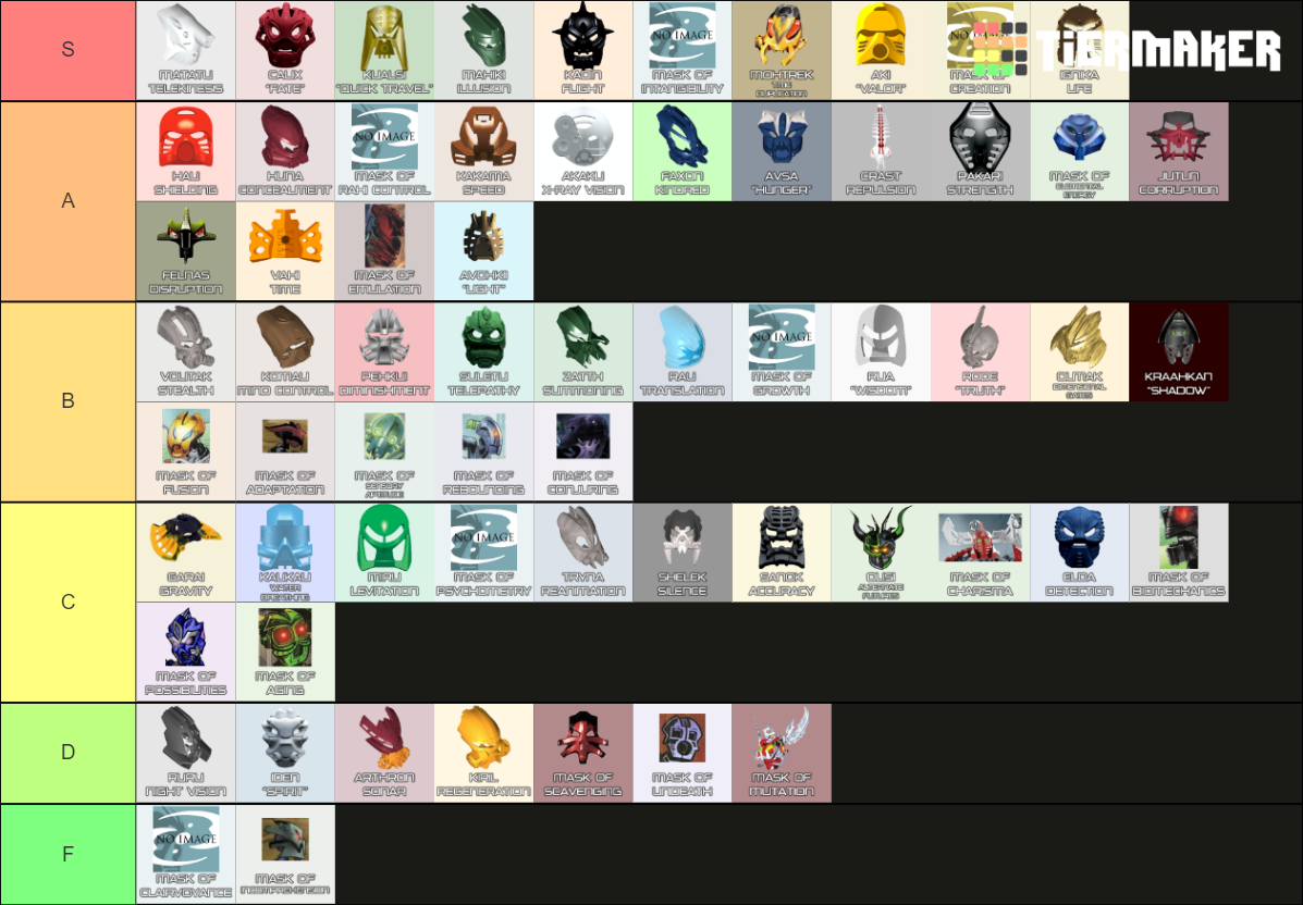 BIONICLE Great Kanohi Powers Tier List (Community Rankings) - TierMaker