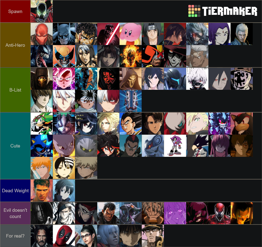 Edgy character - Ow the Edge Tier List (Community Rankings) - TierMaker