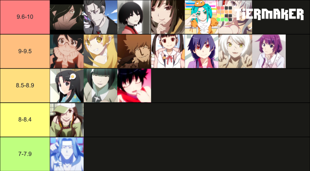 Monogatari characters Tier List (Community Rankings) - TierMaker