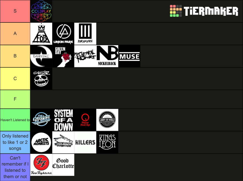 2000's Rock Bands Tier List (Community Rankings) - TierMaker