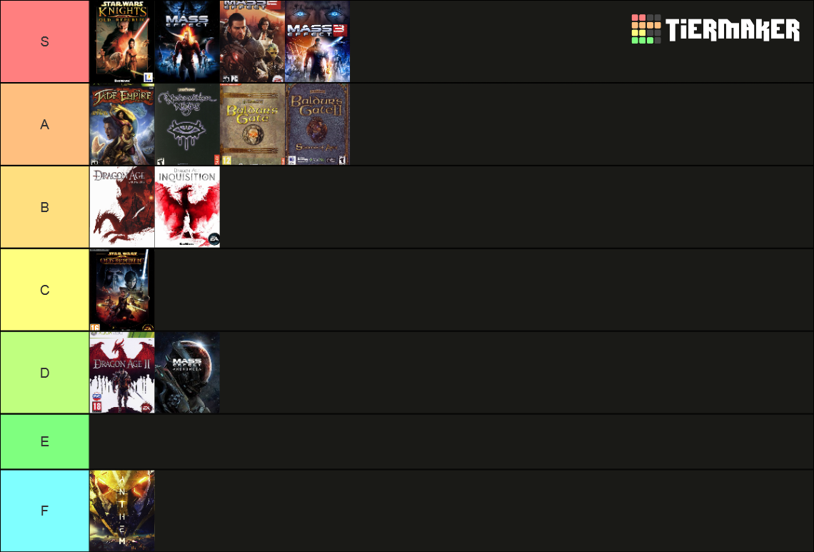 Bioware RPGs Tier List (Community Rankings) - TierMaker