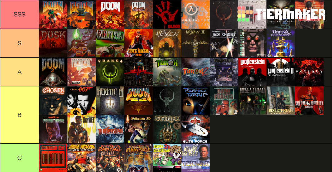 Boomer Shooters / Retro FPS Games (4.0) Tier List (Community Rankings ...