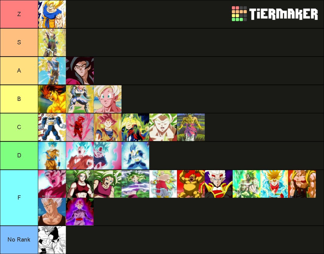Dragon Ball - [Super Saiyan Rankings] Tier List (Community Rankings ...