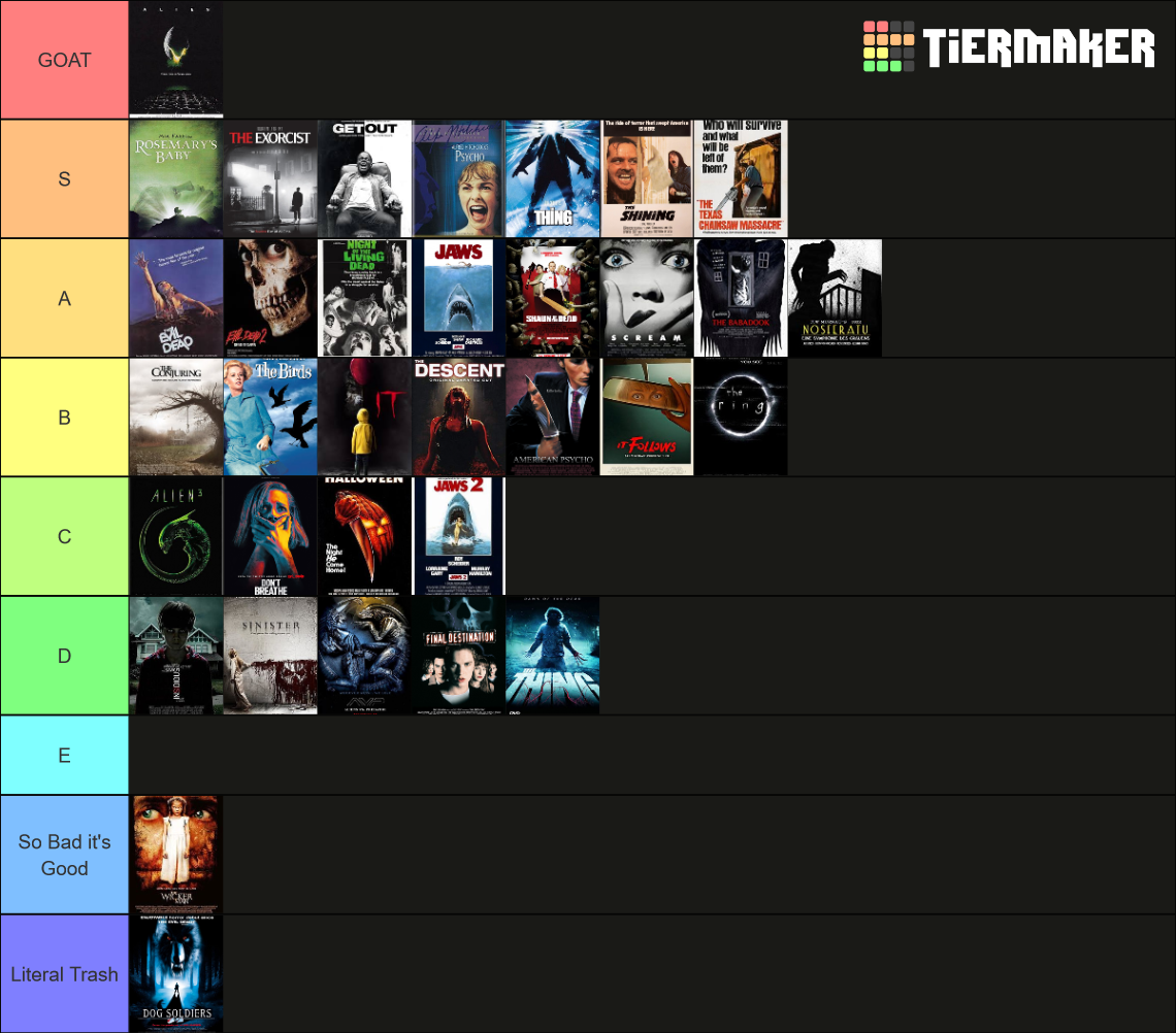 Horror Film Ranker Tier List (Community Rankings) - TierMaker