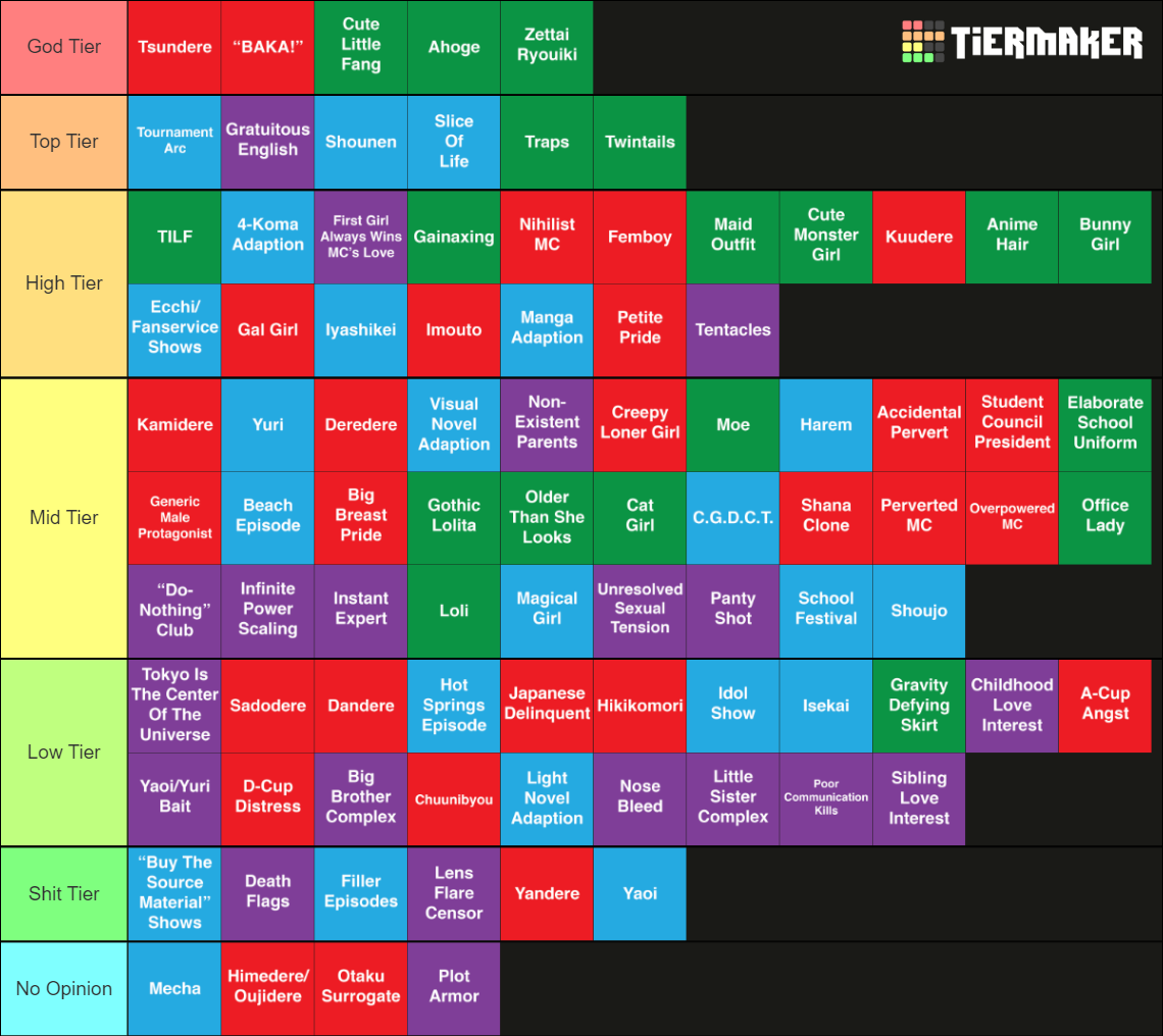 Common Anime Tropes Tier List (Community Rankings) - TierMaker