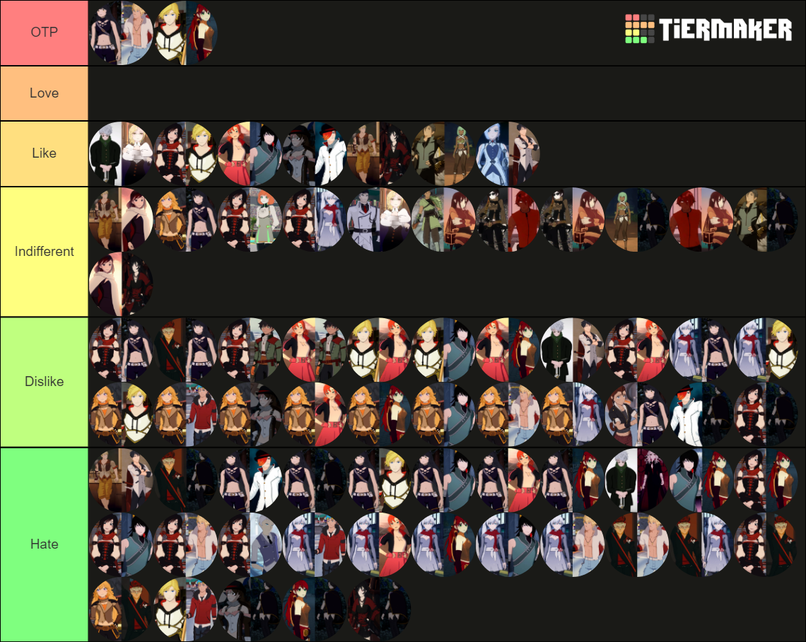 RWBY Shipping Tier List (Community Rankings) - TierMaker