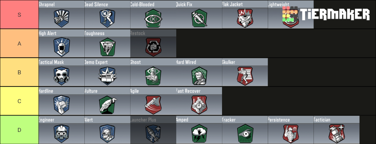 COD Perks - Season 1 2021 Tier List (Community Rankings) - TierMaker