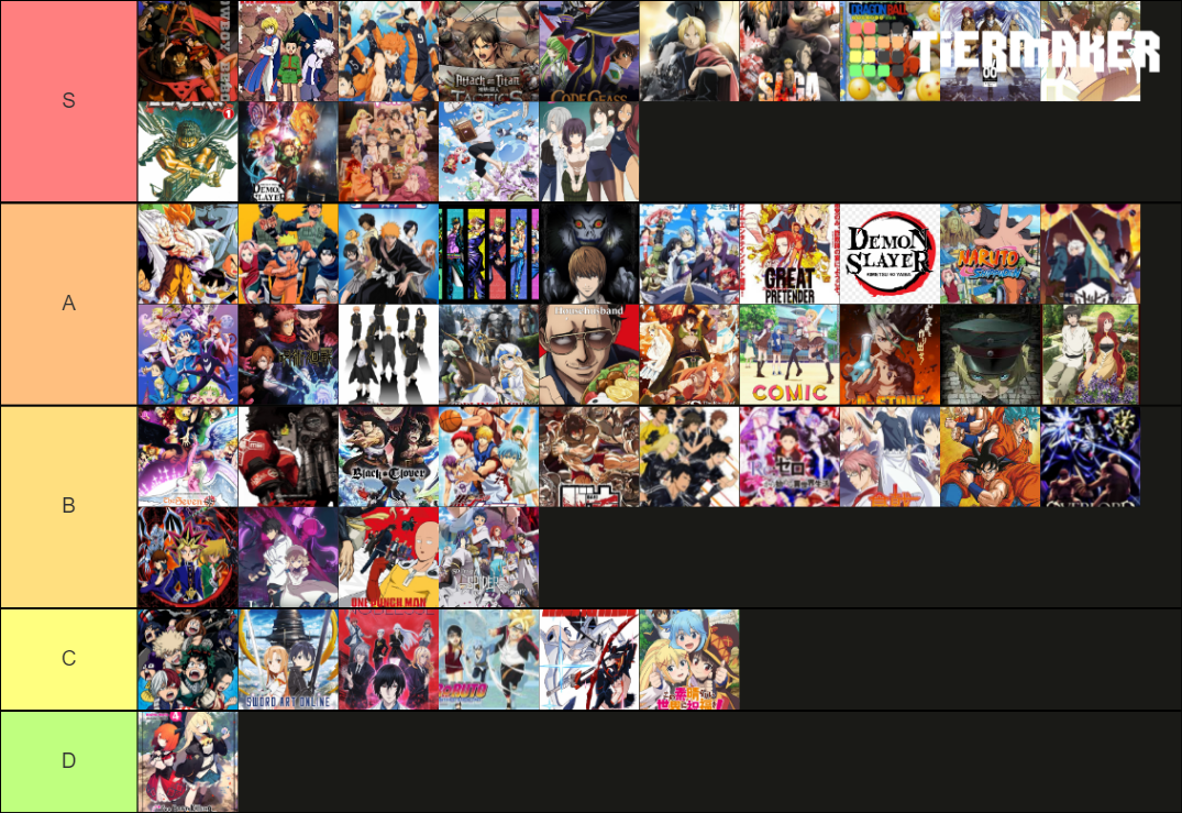Rating anime Tier List (Community Rankings) - TierMaker