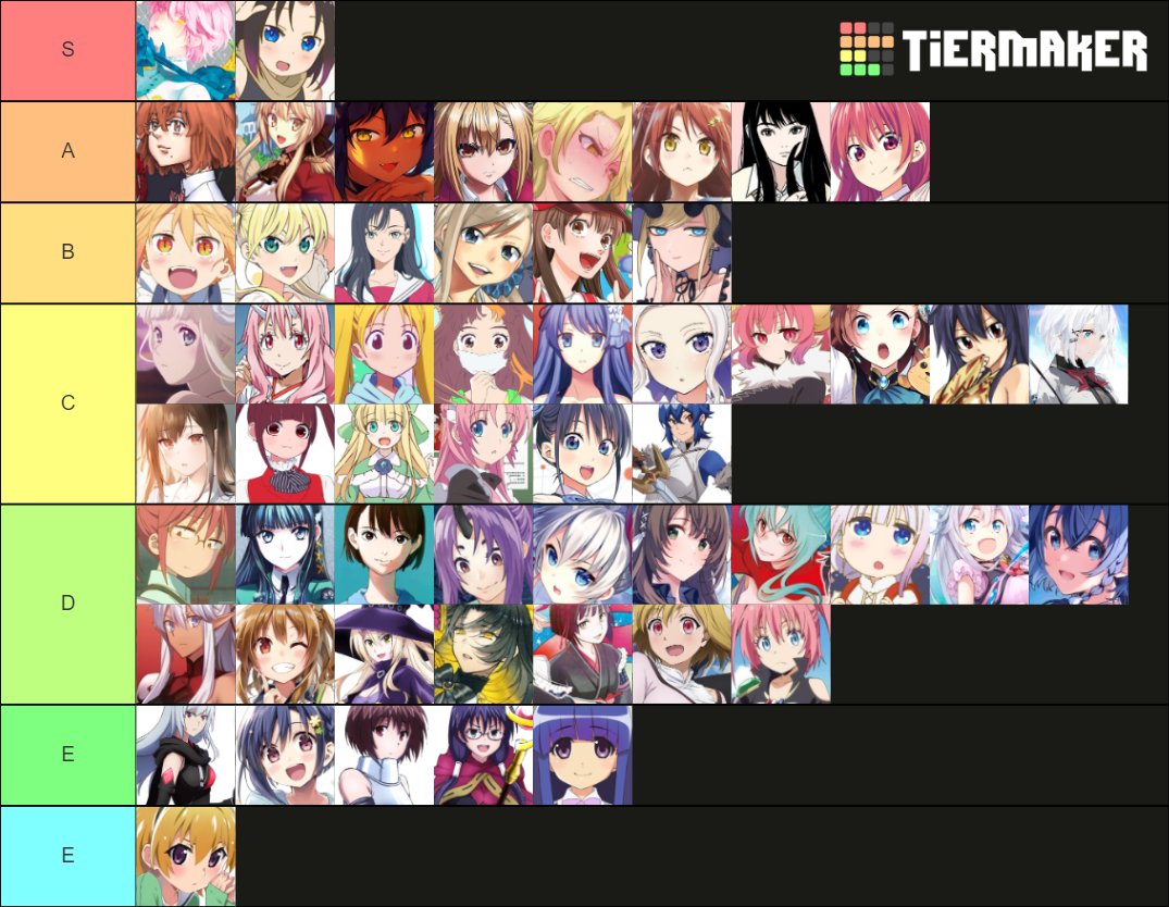 Best girls anime summer 2021 Tier List (Community Rankings) - TierMaker