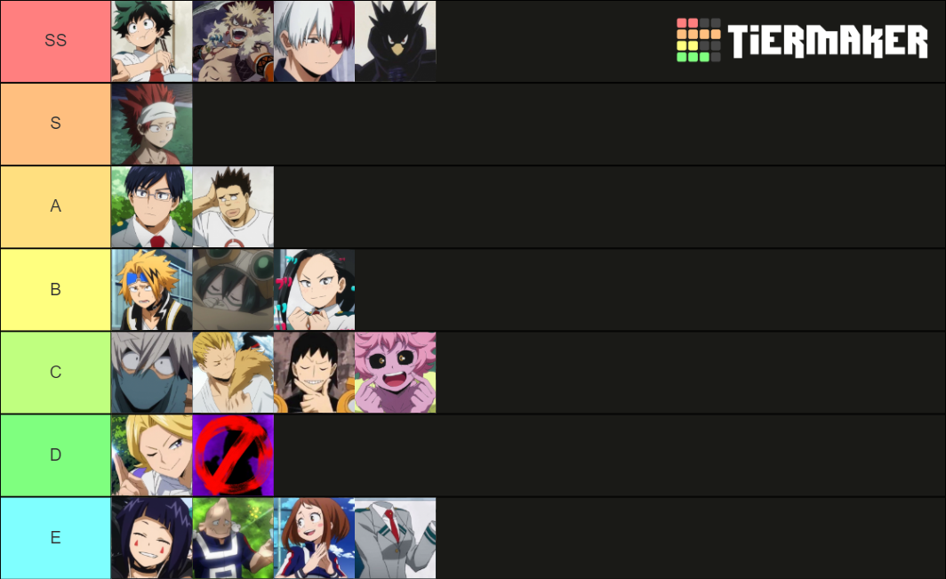 My Hero Academia - 1A Class Students Ranking Tier List (Community ...
