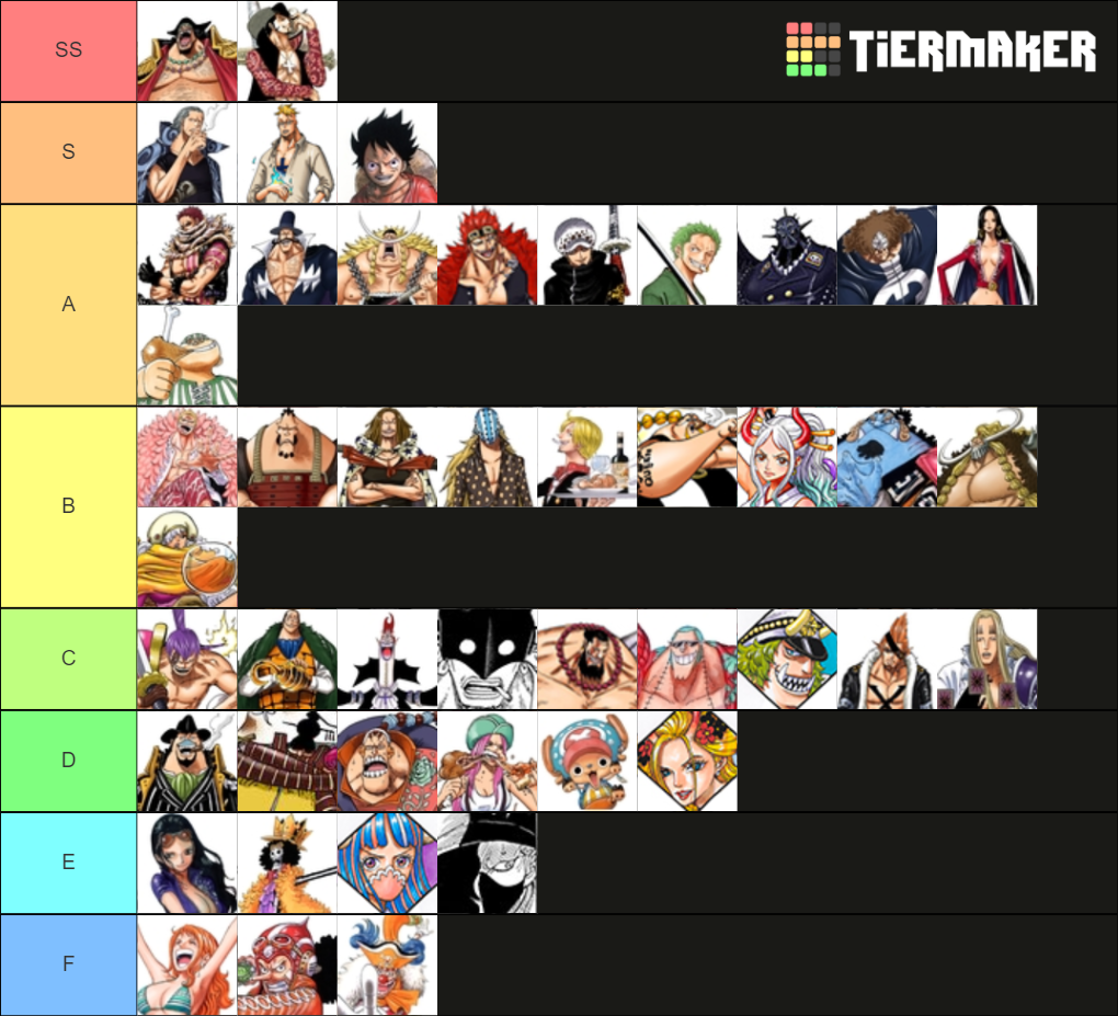 OP power level - strawhats,supernovas,yonko commanders, tobi Tier List ...