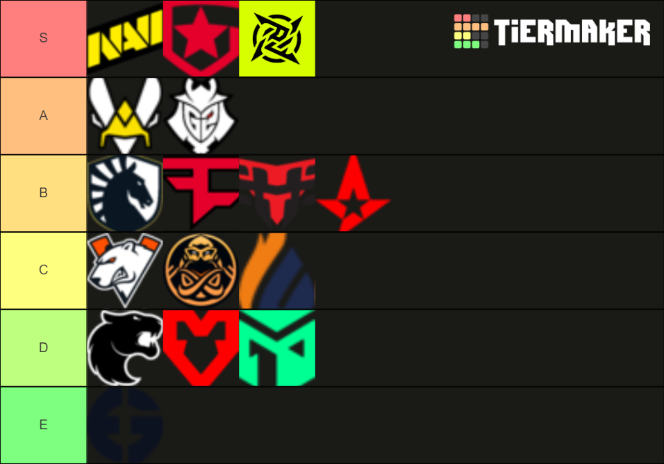 PGL major new legends stage Tier List (Community Rankings) - TierMaker